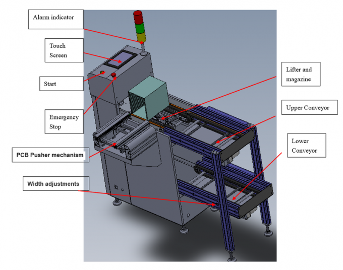 4Kg/cm2 PCB Loader Unloader SMT Assembly Line For Semiconductor