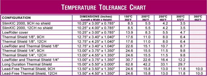 9 Channels KIC Thermal Profiler SMT Reflow Oven Temperature Tester